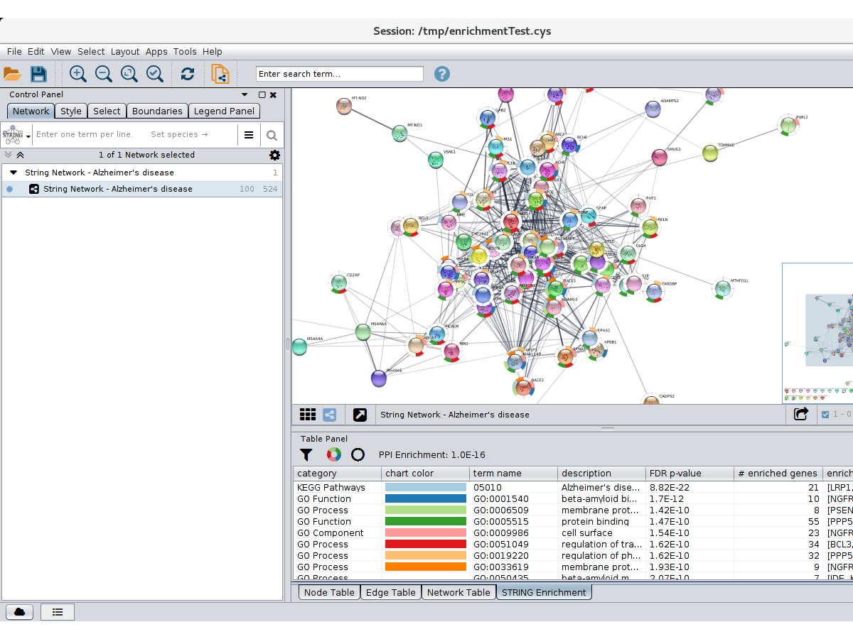 Scolary — Cytoscape